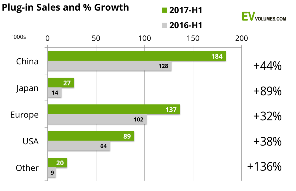 EVVolumes.com chart - Plug In America