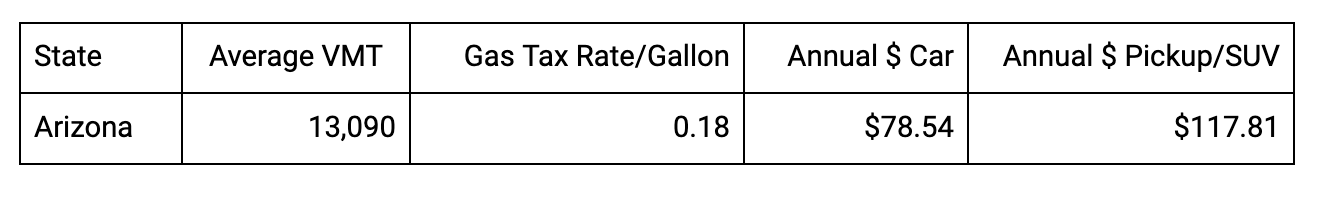 EV Road Usage Fees: A 3-Step Guide for States - Plug In America