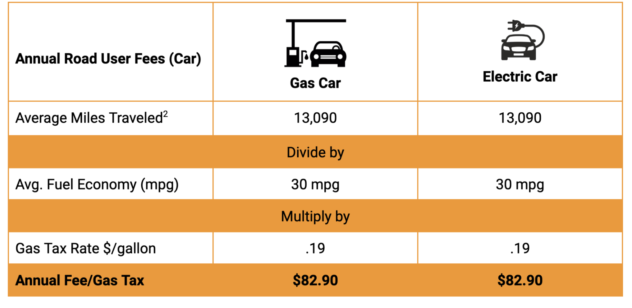 Road Usage Fees: A 3-Step Guide for Incorporating EVs - Plug In America