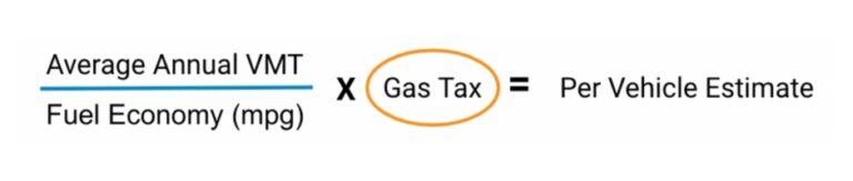 EV Road Usage Fees: A 3-Step Guide for States - Plug In America